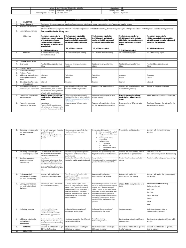 Set-Up Tables in The Dining Area: Monday Tuesday Wednesday Thursday ...