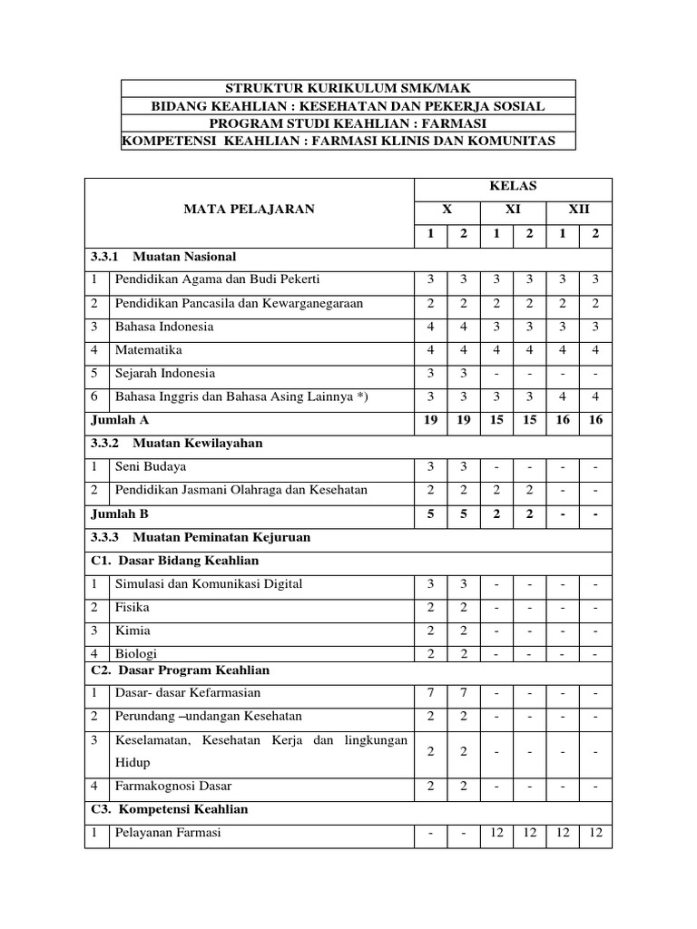 Struktur Kurikulum Smk Farmasi Pdf