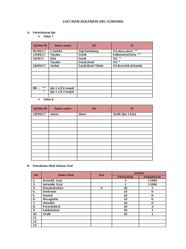 Laporan Bulanan Uks | PDF