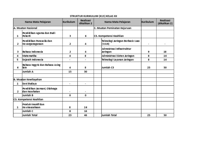 Struktur Kurikulum Tefa TKJ | PDF