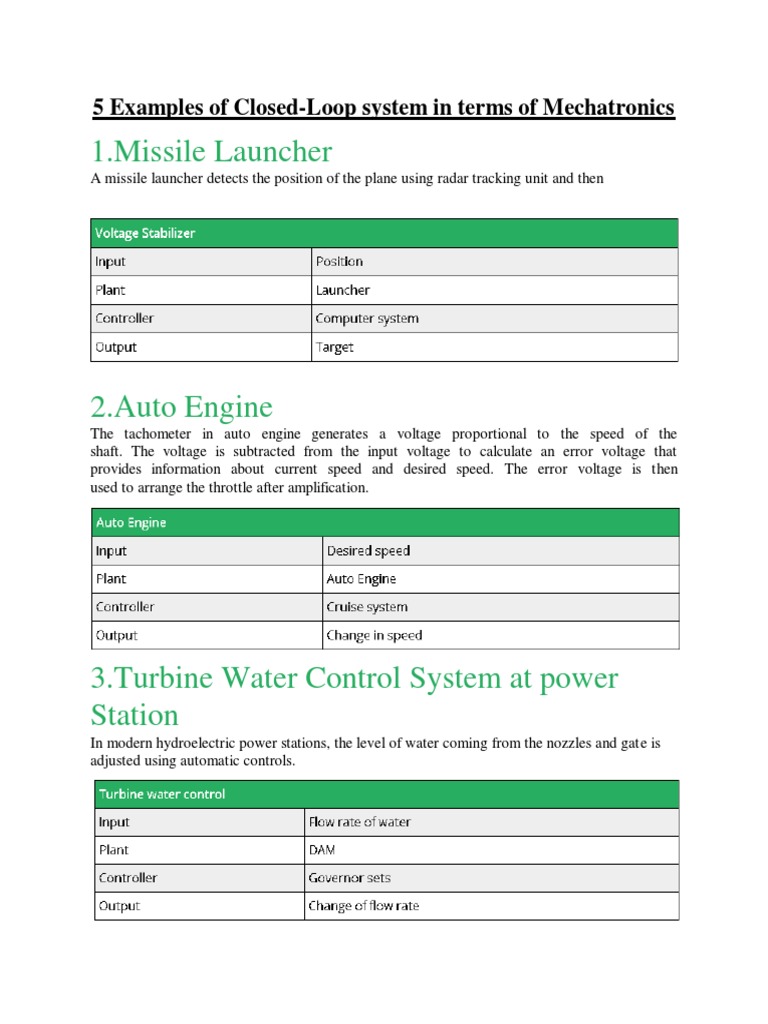 5 Examples of Closed PDF | PDF | Control Theory | Control System