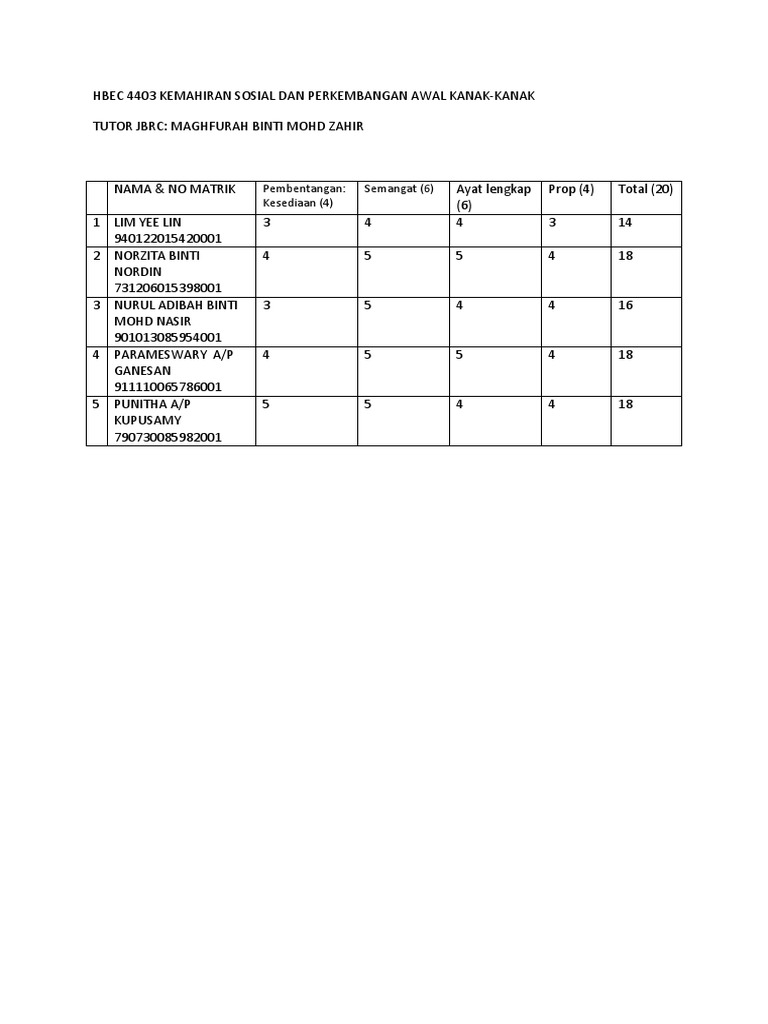 Hbec 4403 Kemahiran Sosial Dan Perkembangan Awal Kanak Presenation Marks JBRC | PDF