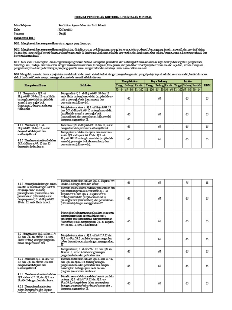 Contoh Format KKM | PDF