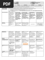 COT Lesson Plan... AP6 | PDF