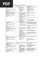 Verb Tense Timeline Classroom Posters Grammar Guides - 143355 | PDF