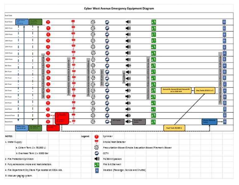 Emergency Equipment Diagram | PDF | Fire Sprinkler System | Elevator