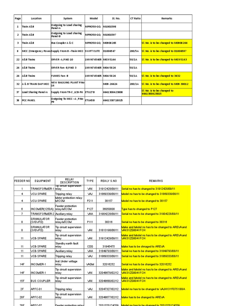 Correcction of Relay Reports | PDF | Relay | Electricity