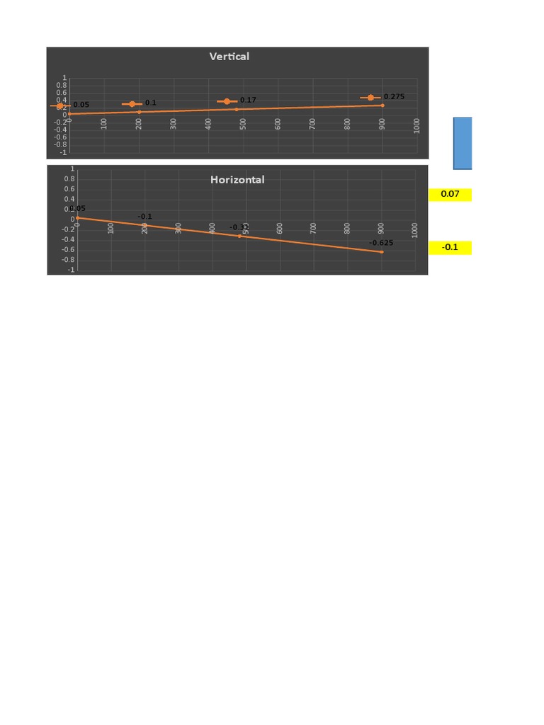Excel Cross Dial Alignment | PDF