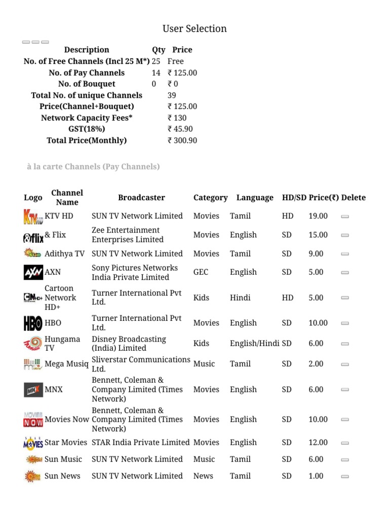 TCCL | PDF | Television Network | Television