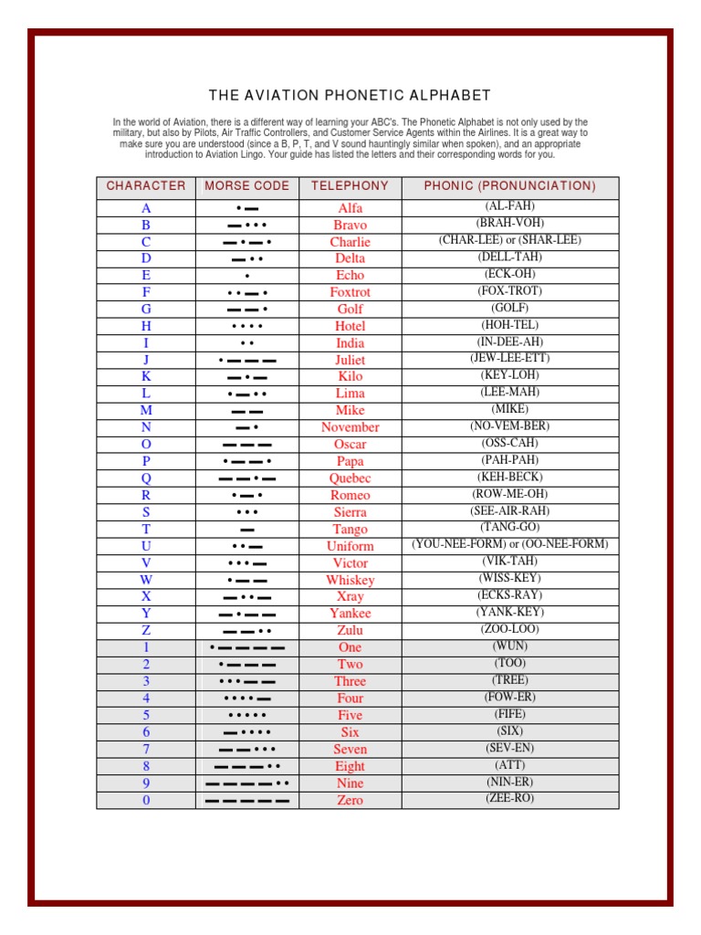 Aviation Phonetic Alphabet Guide | PDF | Naming Conventions | Notation