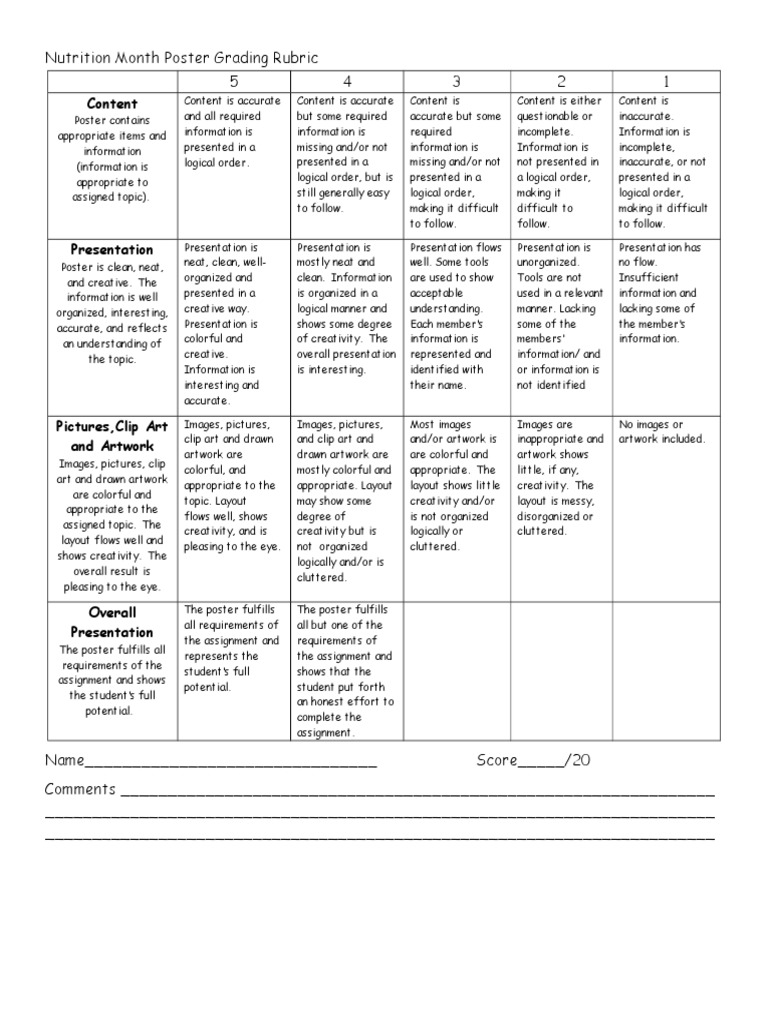 Poster Grading Rubric | PDF | Psychological Concepts | Cognition