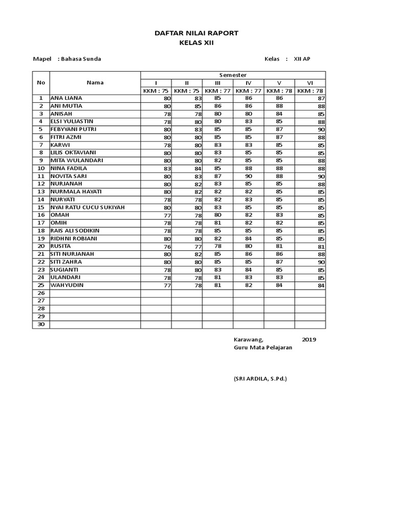 Format Nilai Raport (Bahasa Sunda) | PDF