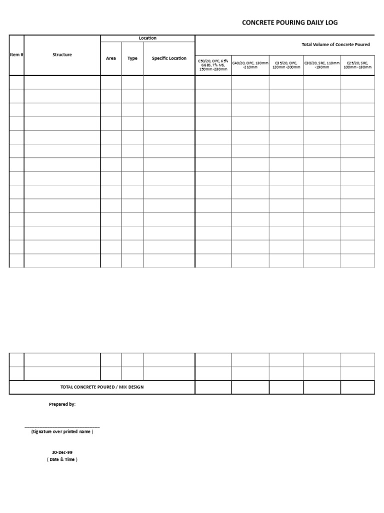 Concrete Pouring Daily Log Lusail Project CP08 Updated | PDF | Masonry ...