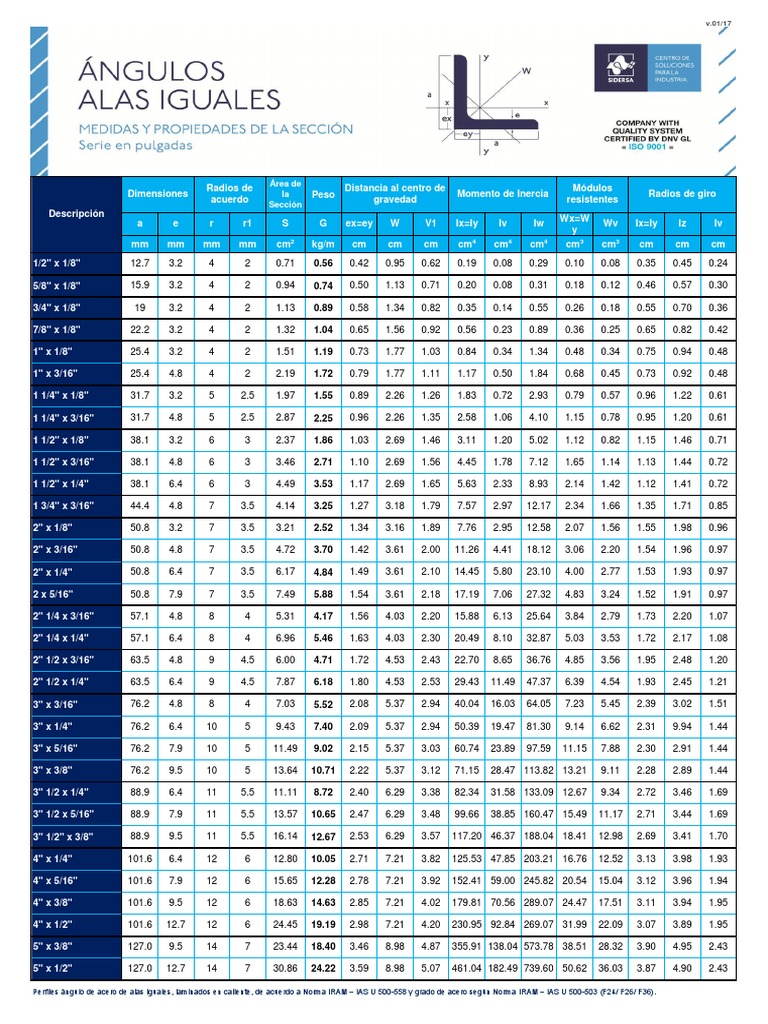 Tabla de Ángulos, Planchuelas y Barras | PDF | Mecanica clasica ...