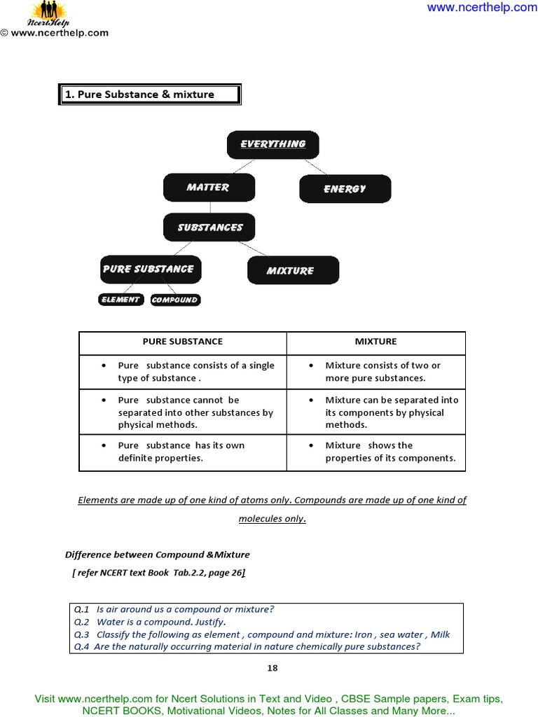 Ncert Notes Class 9 Science Chapter2 PDF | PDF
