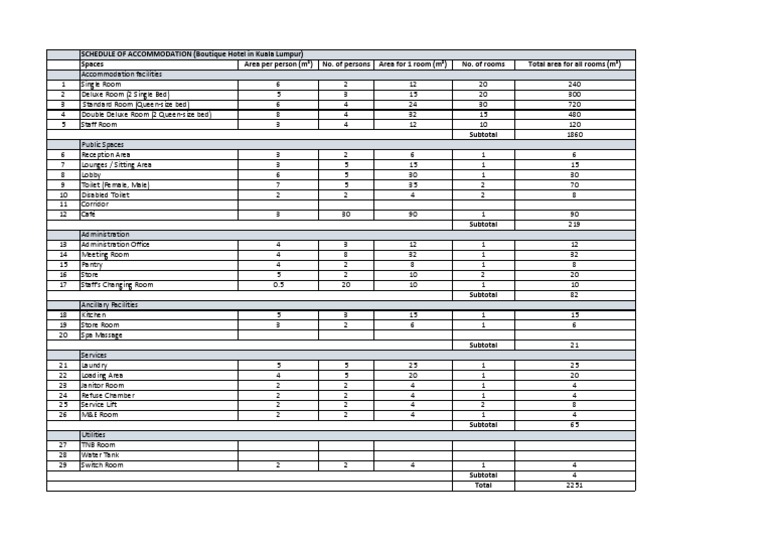 Schedule of Accommodation (SOA) | PDF | Room | Buildings And Structures