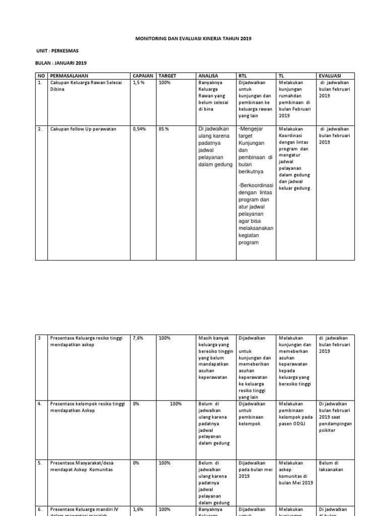 Pdca Perkesmas | PDF