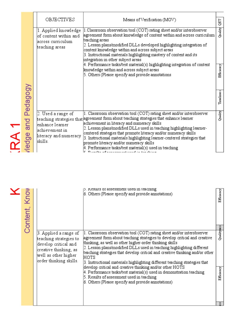 Objectives 1. Applied Knowledge of Content Within and Across Curriculum ...