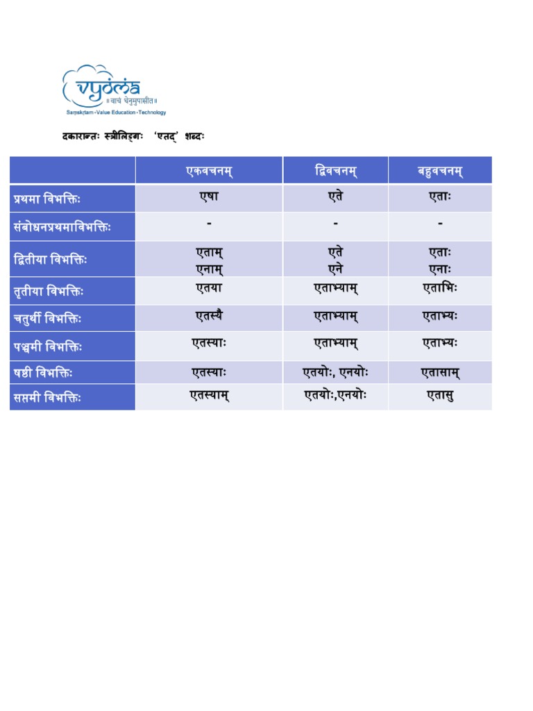 Ethad Shabda Streelinga | PDF