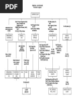 A4 Flowchart | PDF