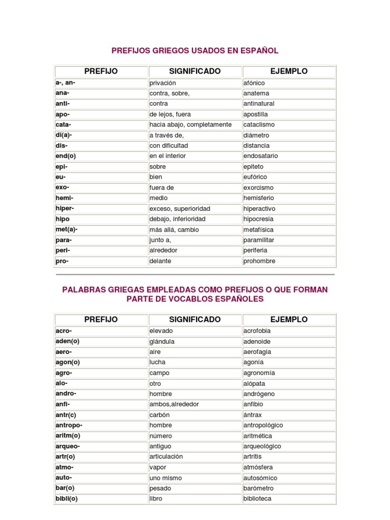 Prefijos Griegos Usados en Espanol | Especialidades médicas | Medicina ...