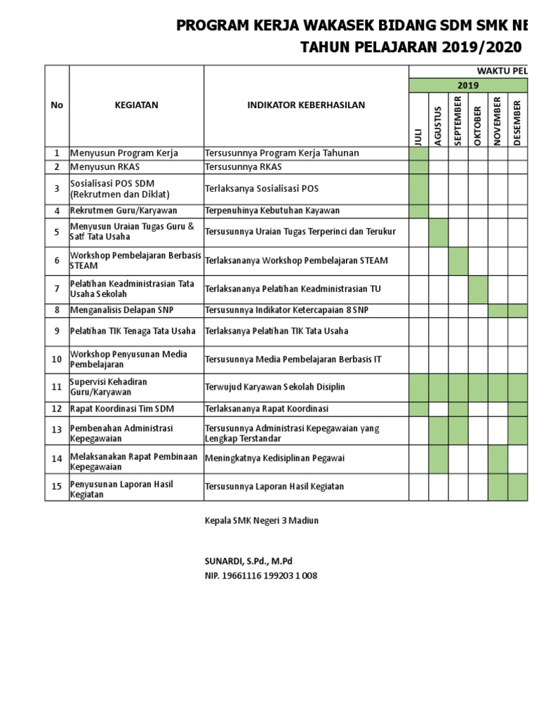 Program Kerja SDM | PDF