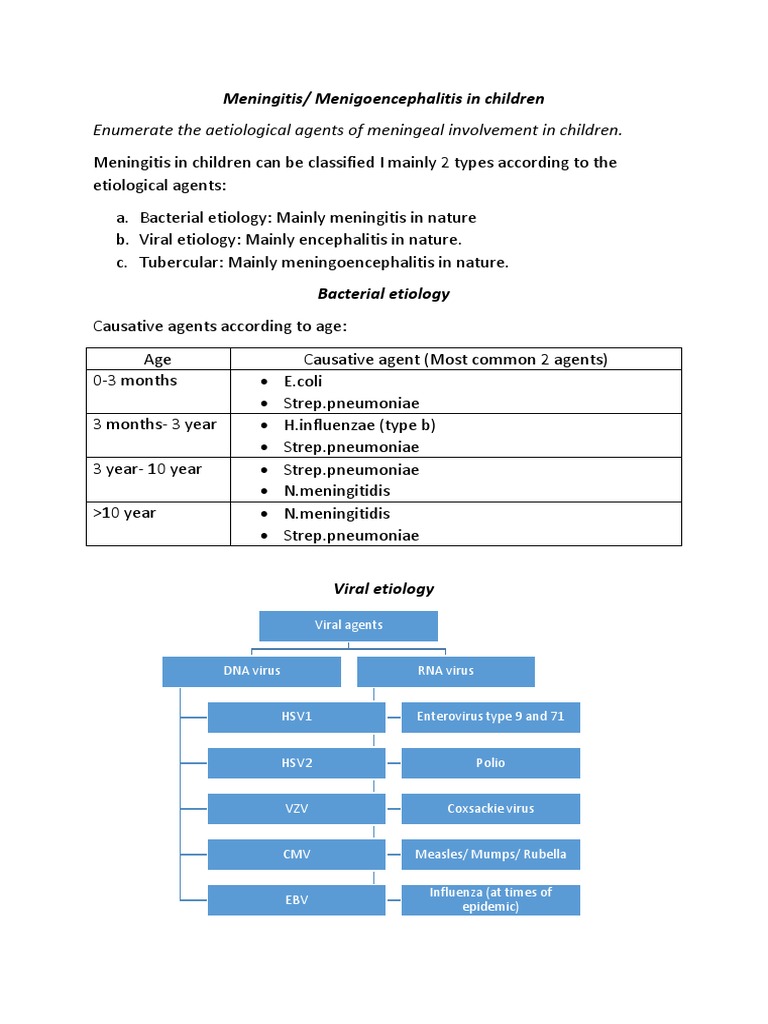 Enumerate The Aetiological Agents of Meningeal Involvement in Children ...