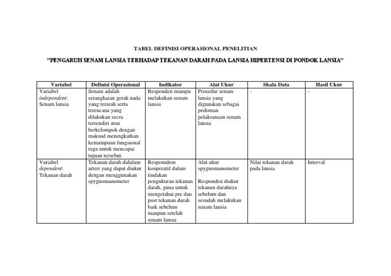 Tabel Definisi Operasional Penelitian Della Rahmawaty Strada | PDF