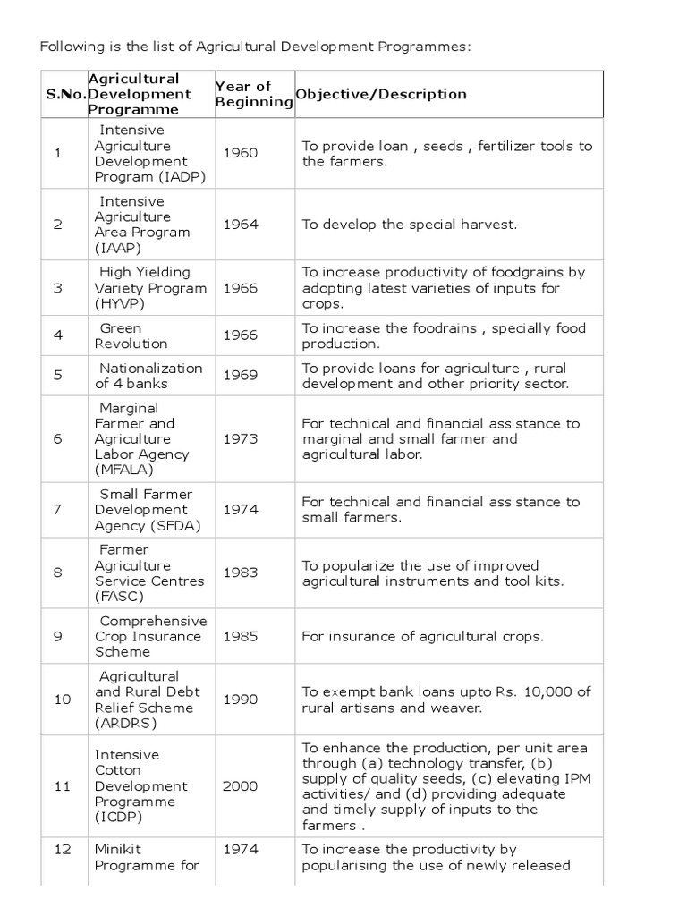 Agricultural Development Programmes | PDF | Intensive Farming | Coconut