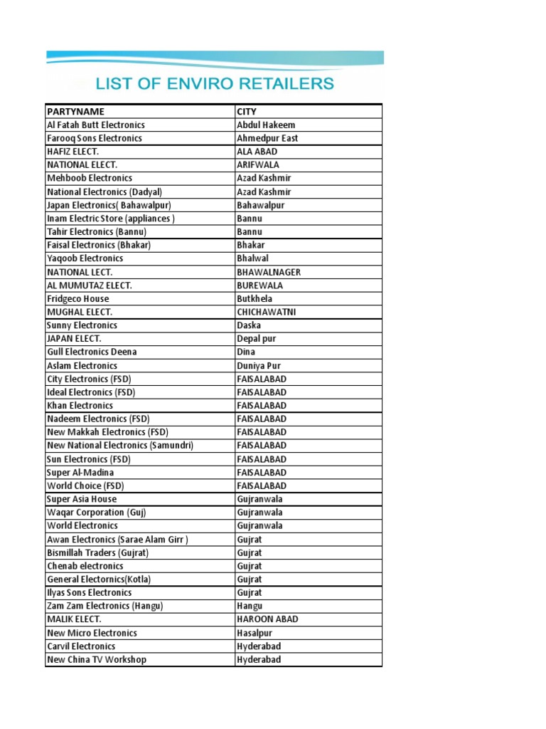 Dealer List PDF | PDF | Pakistan