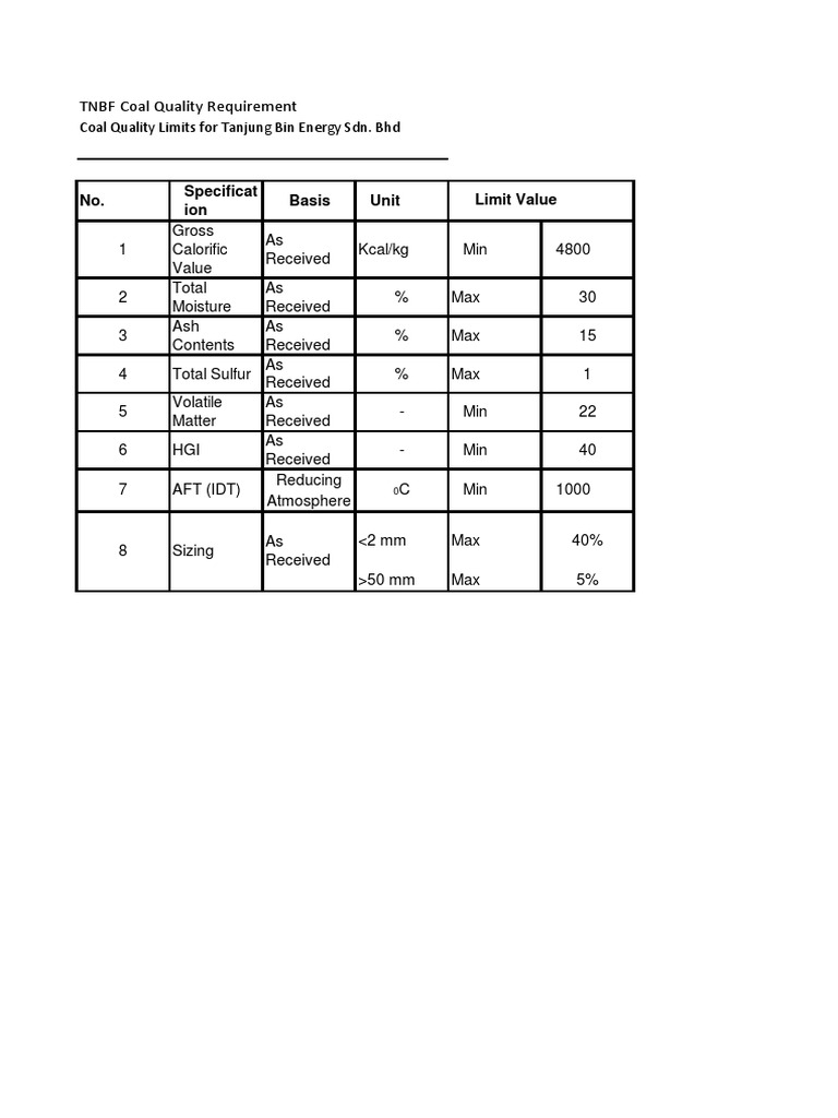 Tanjung Bin Coal Quality Specifications | PDF