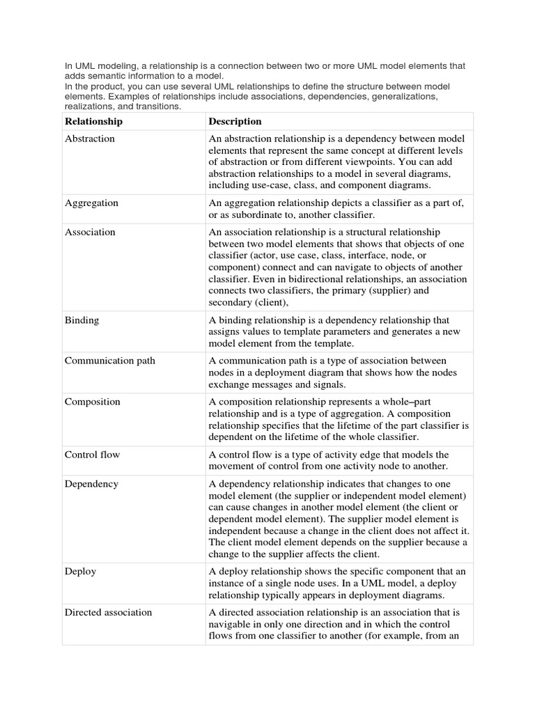 An Overview of Common UML Relationship Types: Descriptions and Examples | PDF | Class (Computer ...