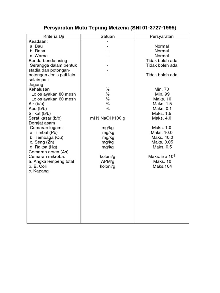 SNI 01-3727-1995: Tepung Maizena Standards | PDF