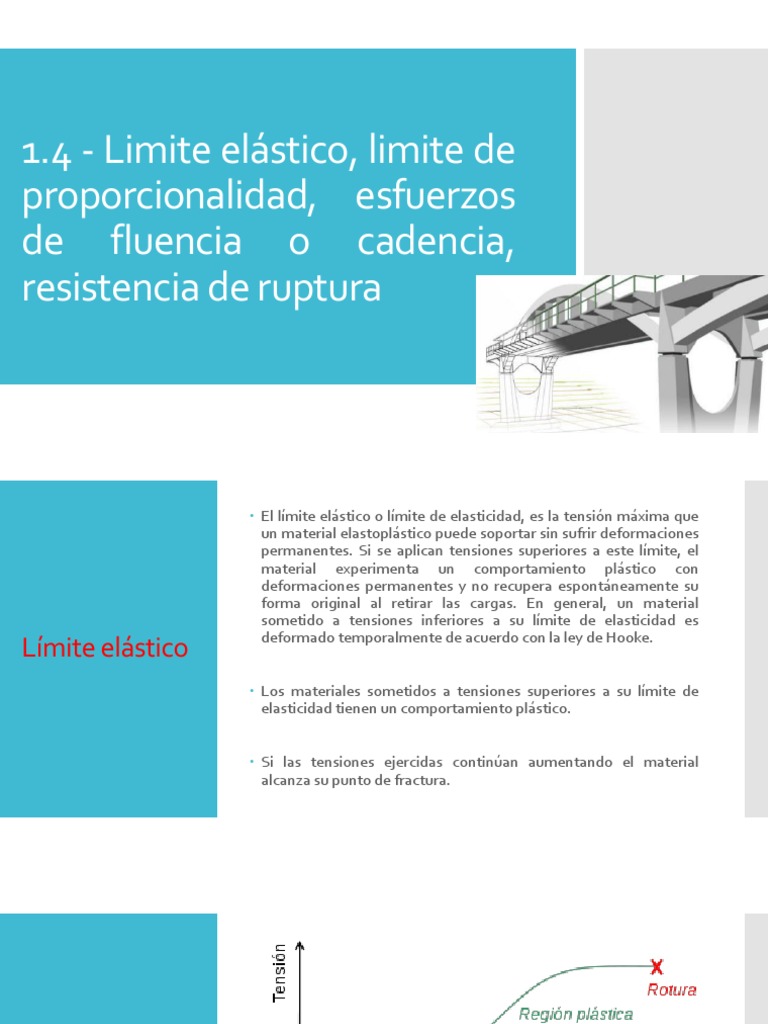 1.4 - Limite Elástico, Limite de Proporcionalidad, Esfuerzos de ...