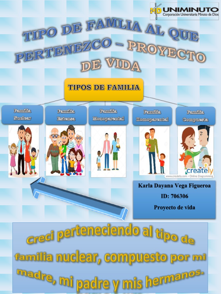 Actividad 5 Proyecto de Vida COLLAGE | PDF