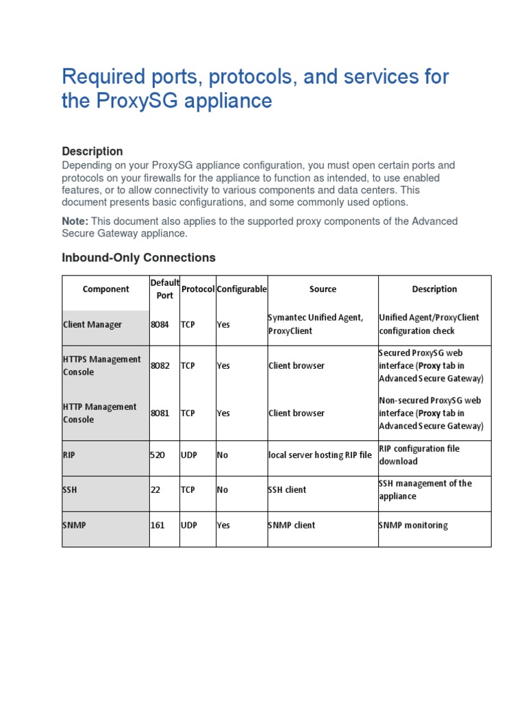 ProxySG Required Ports | Download Free PDF | Port (Computer Networking ...