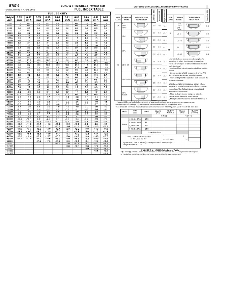 Aircraft Load & Trim Guide | PDF | Aerospace Engineering | Aerospace
