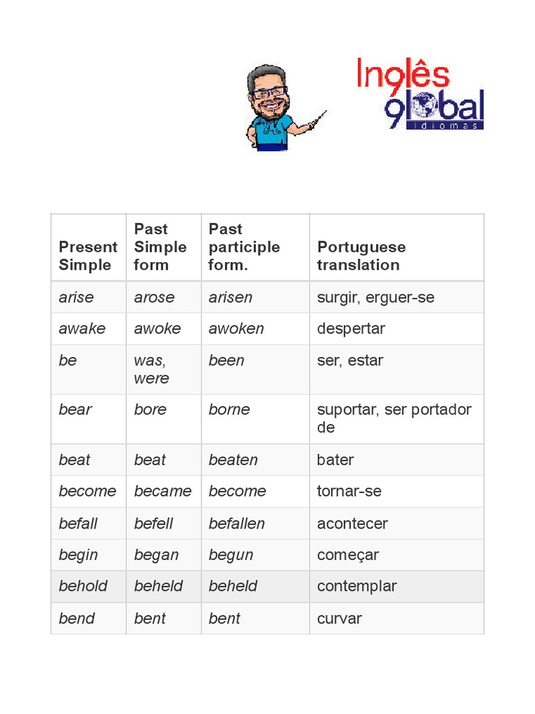 Present Simple Past Simple Form Past Participle Form. Portuguese ...