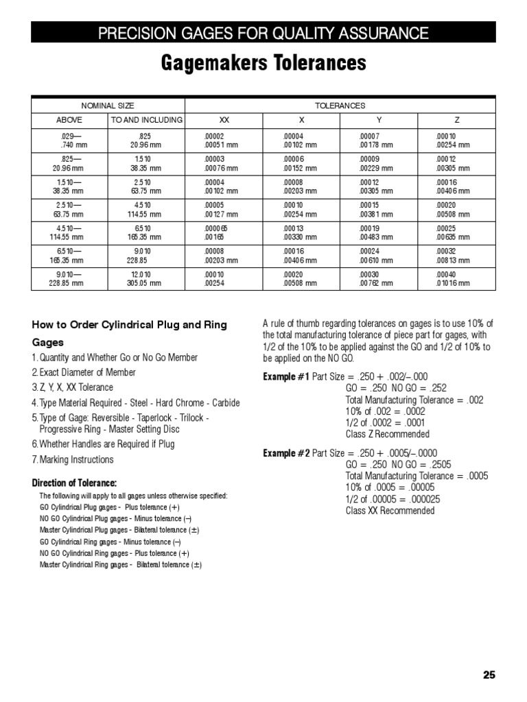 Gagemakers Tolerances: Precision Gages For Quality Assurance | PDF ...
