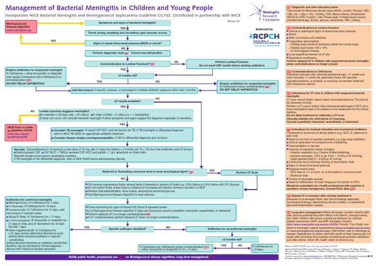Incorporates NICE Bacterial Meningitis and Meningococcal Septicaemia ...