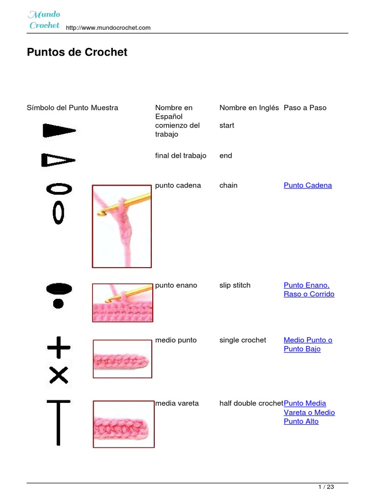 Crochet Puntos | PDF | Tejer | Arte popular