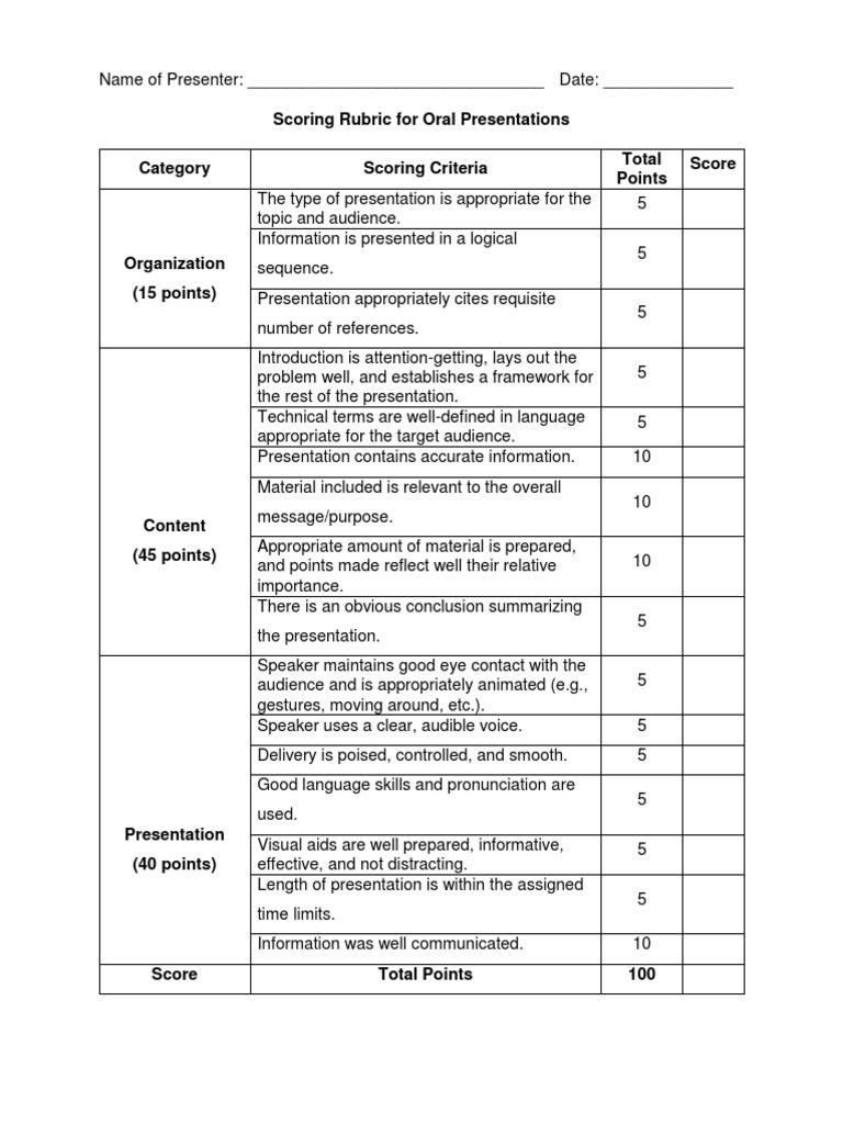 Scoring Rubric For Oral Presentations Total Points Score | PDF ...