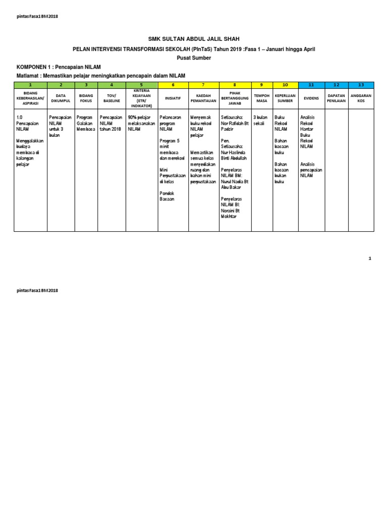 PInTaS Pss 2019 | PDF