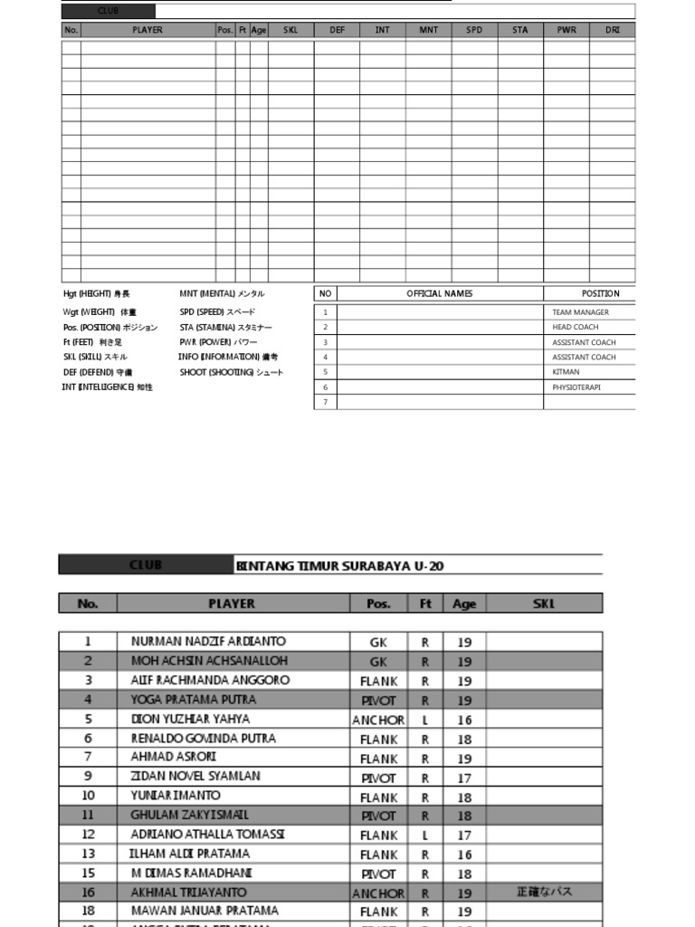FFI U-20 Player Scout Sheet-2 SMA Lentera | PDF | Association Football ...