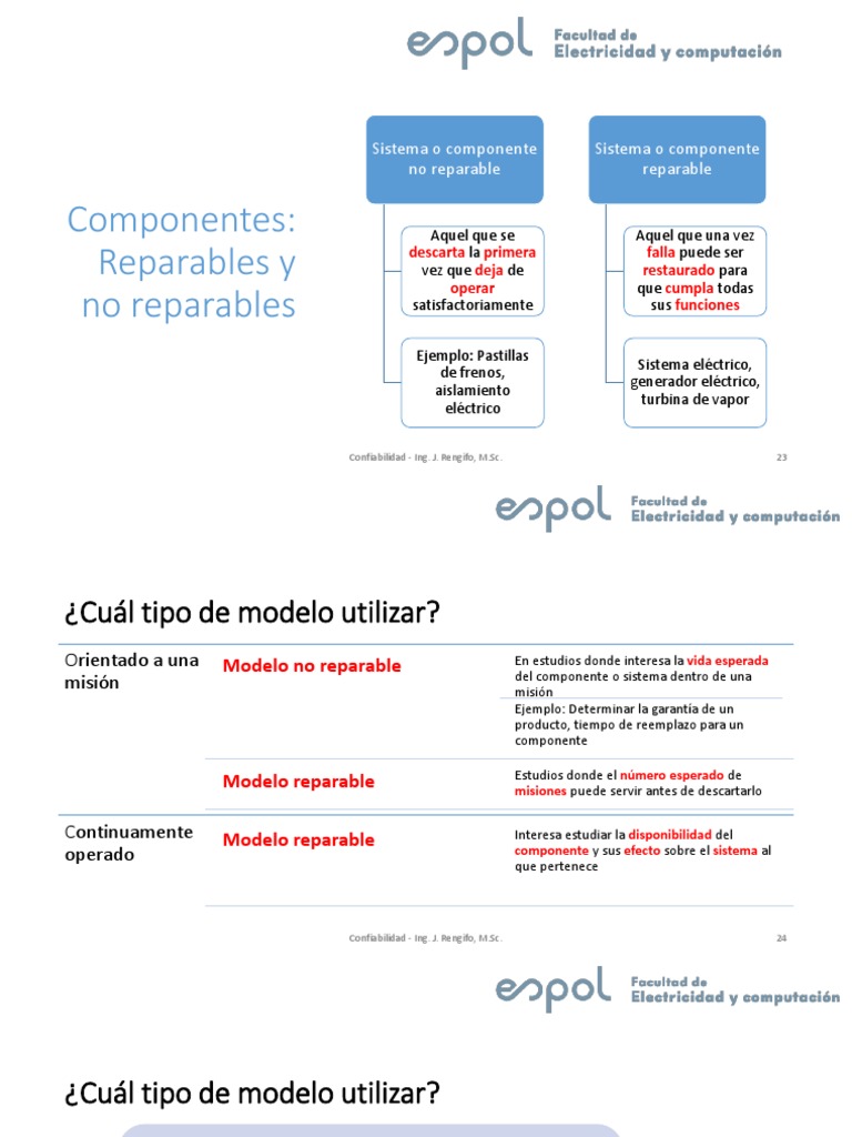 Tipos de modelos de confiabilidad para componentes reparables y no ...