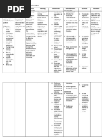 Nursing Care Plan for Pulmonary TB | PDF | Respiratory Tract | Breathing