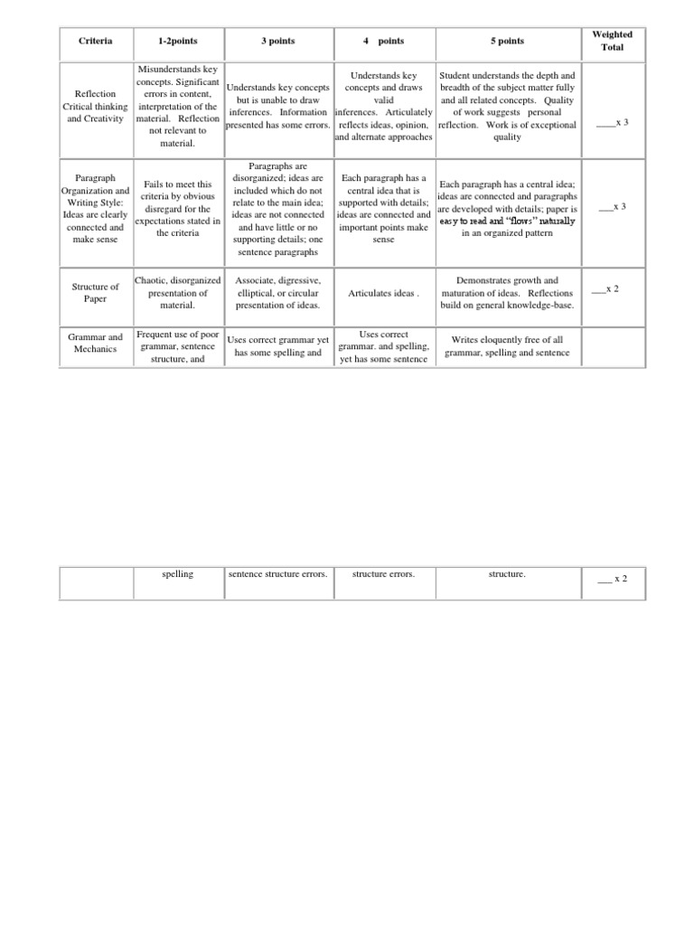 Criteria For Reflection Paper | PDF | Concept | Rubric (Academic)