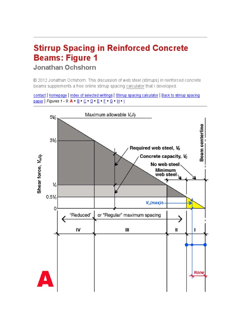 Stirrup Spacing in Reinforced Concrete Beams: Figure 1: Jonathan ...