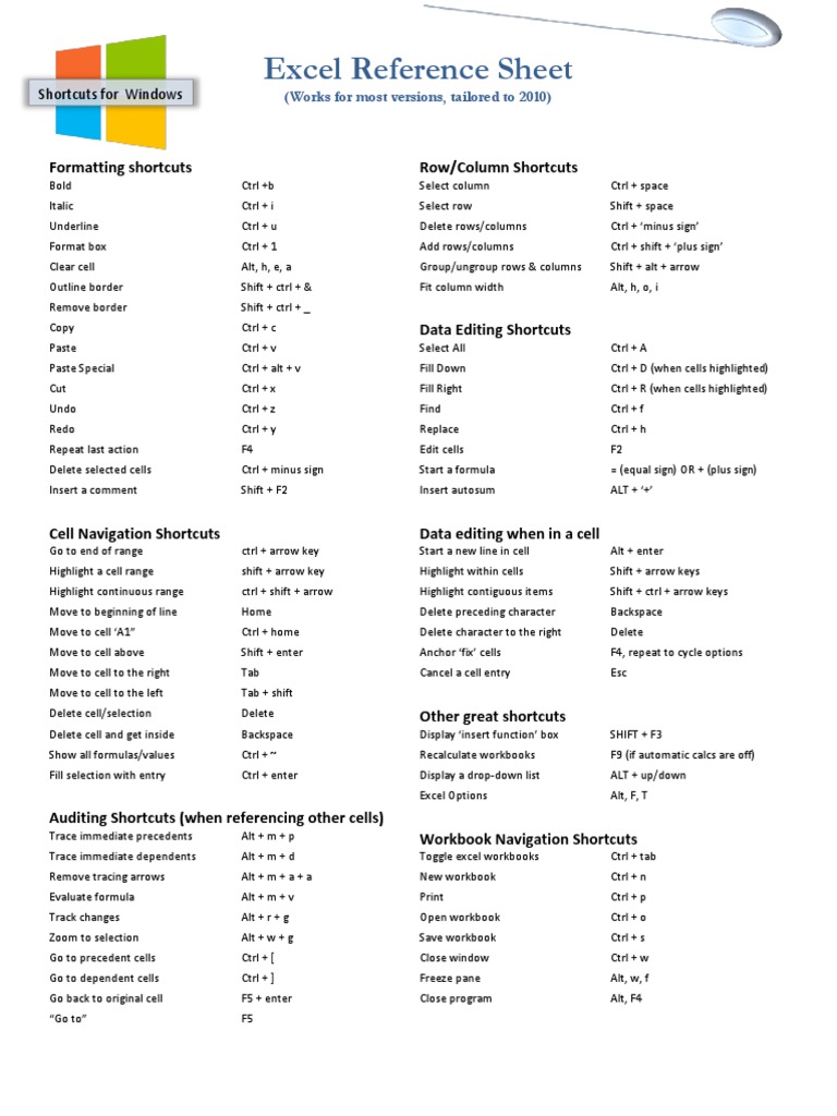 Excel Reference Sheet: Formatting Shortcuts Row/Column Shortcuts | PDF ...