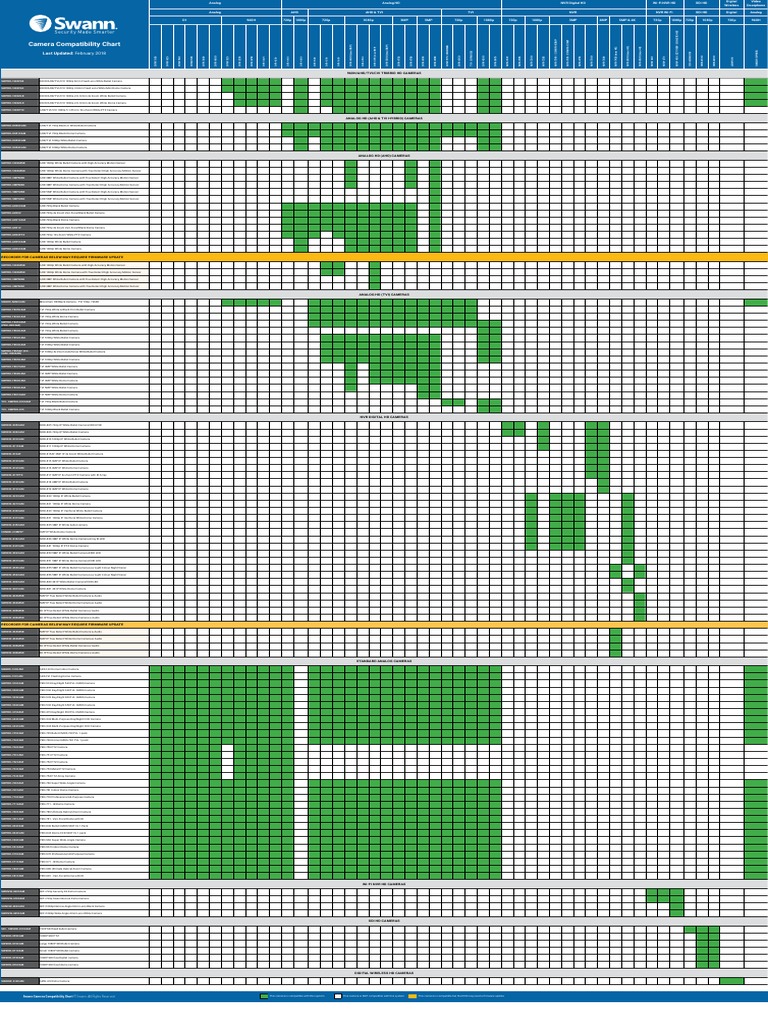 Swann Camera Compatibility | PDF | Camera | Photography Equipment